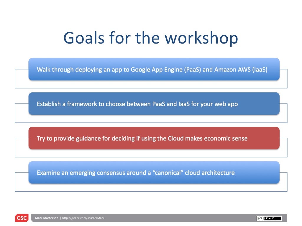 Goals for the workshop