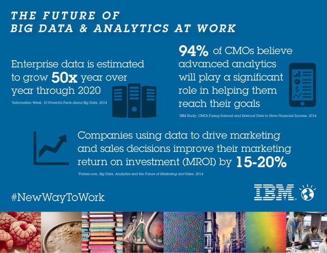 Future of Work: Big Data and Analytics | PDF
