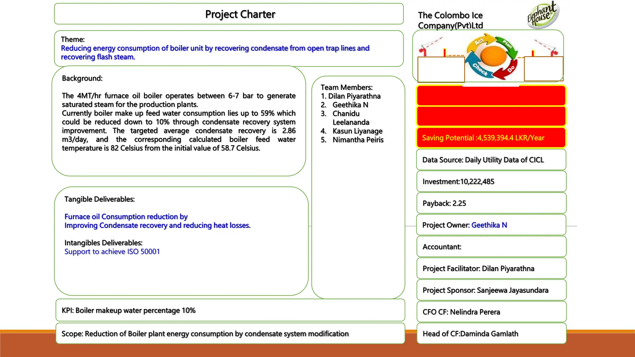 FO Wastage Reduction_Steam Recovery Project.pptx