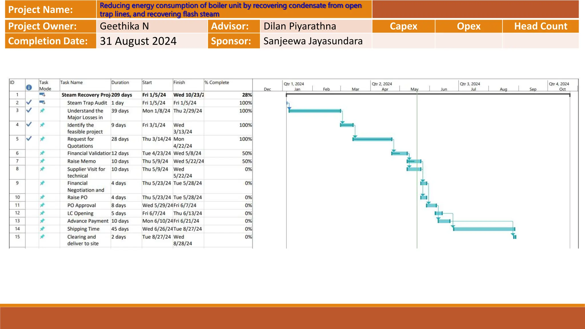 FO Wastage Reduction_Steam Recovery Project.pptx