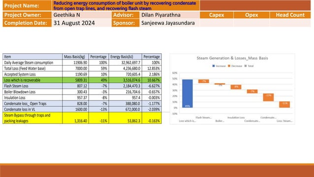 FO Wastage Reduction_Steam Recovery Project.pptx