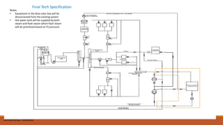 FO Wastage Reduction_Steam Recovery Project.pptx