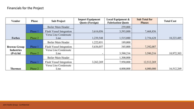 FO Wastage Reduction_Steam Recovery Project.pptx