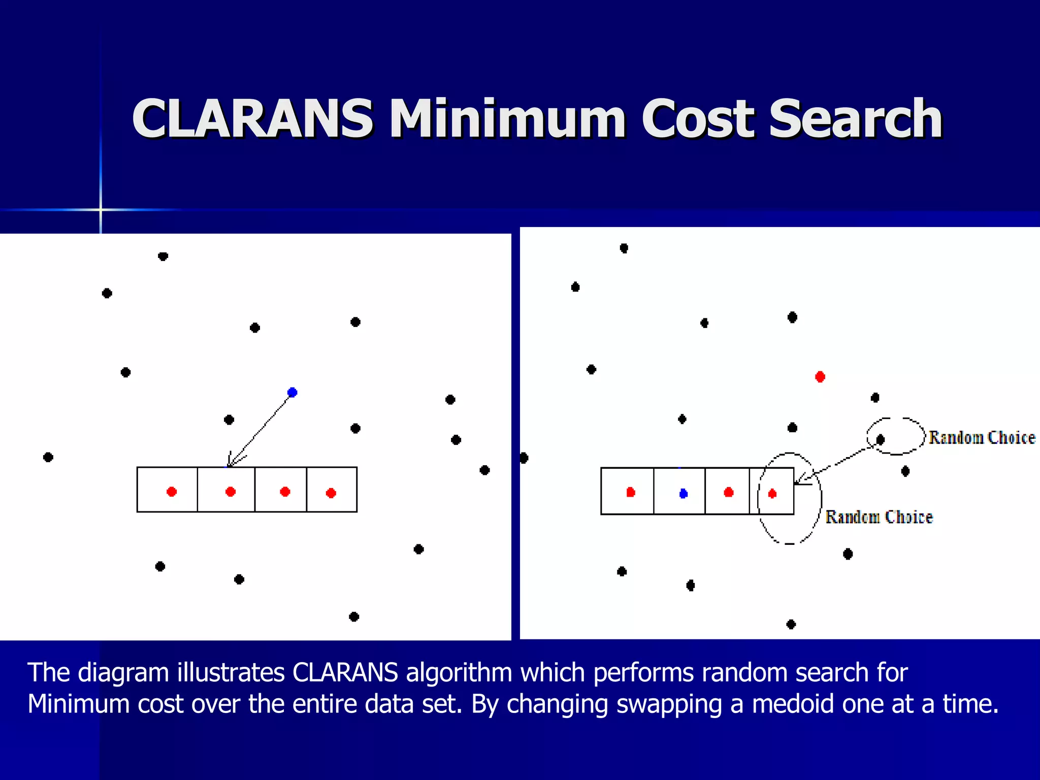 Machine Learning Project | PPT