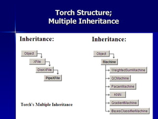 Machine Learning Project | PPT