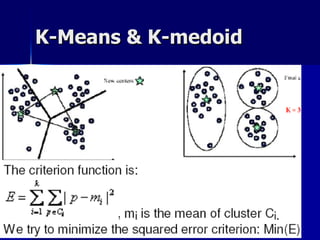 Machine Learning Project | PPT