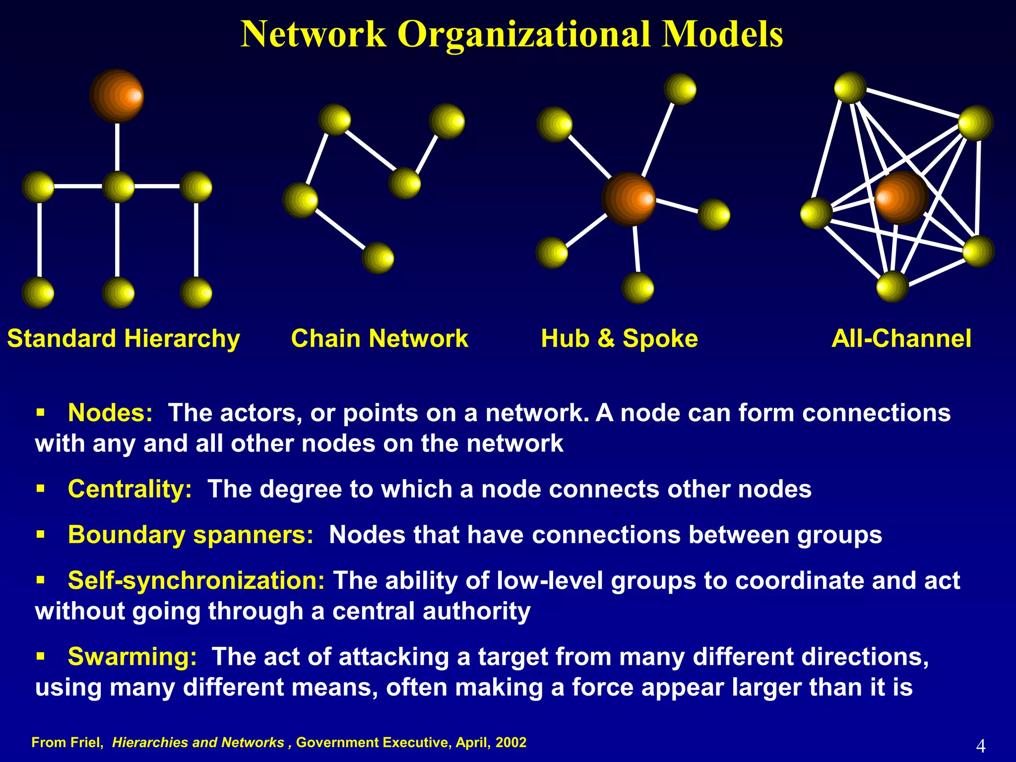 Network Centric Warfare | PPT