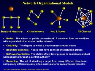 Network Centric Warfare | PPT