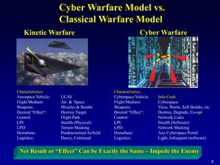 Network Centric Warfare | PPT