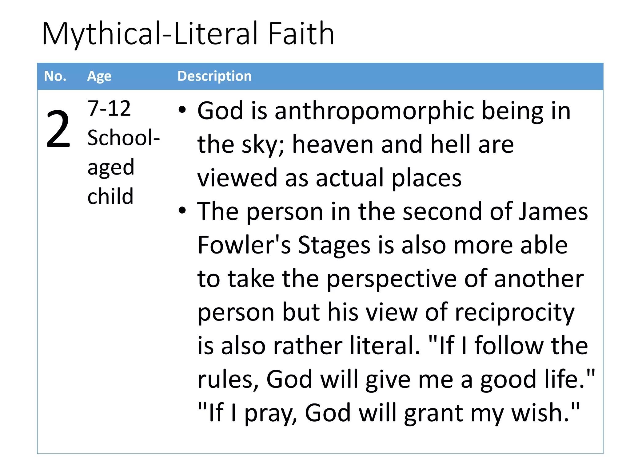 Fowler's spiritual development | PPTX