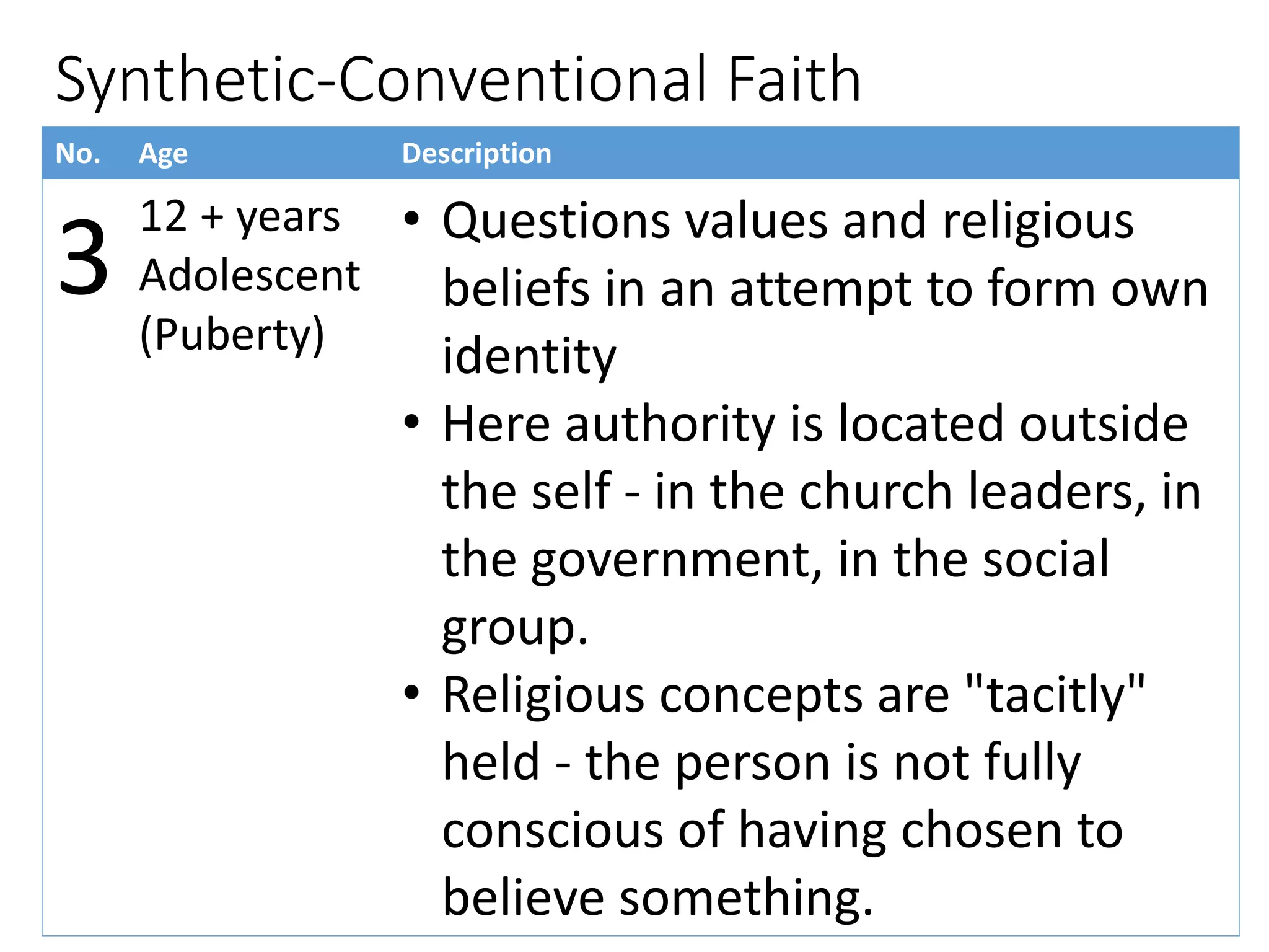 Fowler's spiritual development | PPTX