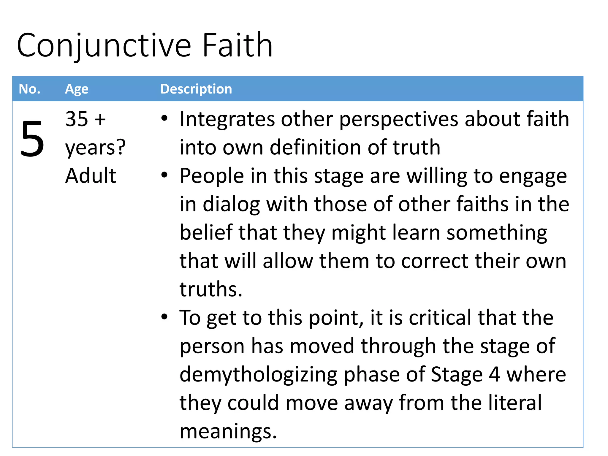 Fowler's spiritual development | PPTX