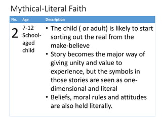 Fowler's spiritual development | PPTX