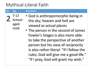 Fowler's spiritual development | PPTX