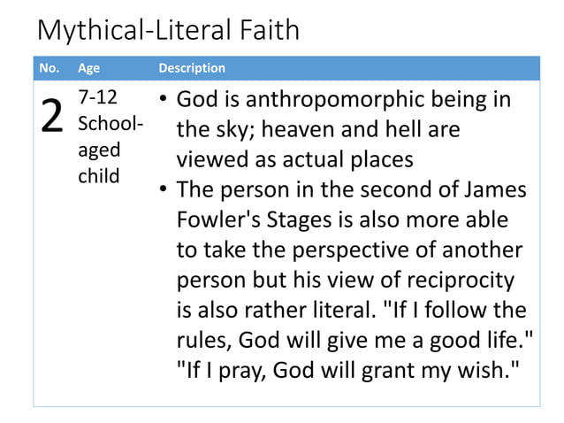 Fowler's spiritual development | PPTX | Spirituality | Religion ...