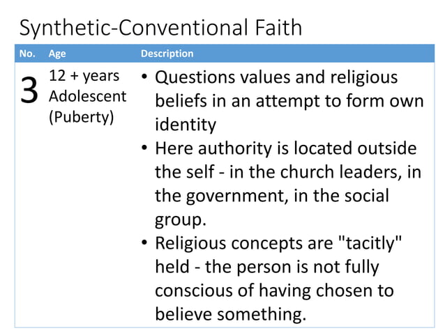 Fowler's spiritual development | PPTX | Spirituality | Religion ...