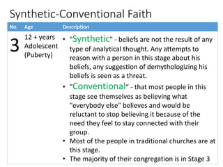 Fowler's spiritual development | PPTX