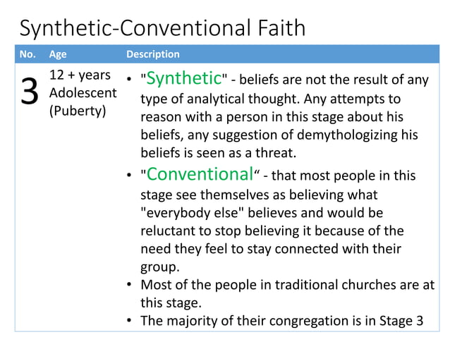 Fowler's spiritual development | PPTX | Spirituality | Religion ...