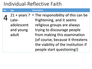 Fowler's spiritual development | PPTX