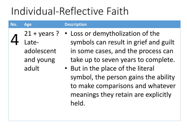 Fowler's spiritual development | PPTX | Spirituality | Religion ...