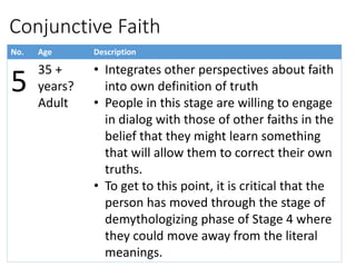 Fowler's spiritual development | PPTX