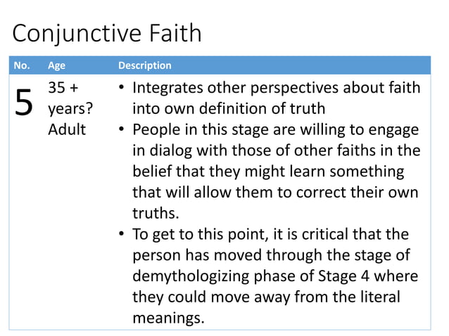 Fowler's spiritual development | PPTX | Spirituality | Religion ...