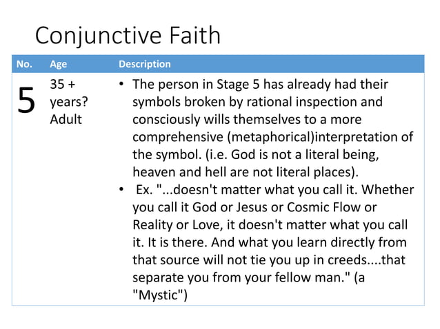 Fowler's spiritual development | PPTX | Spirituality | Religion ...