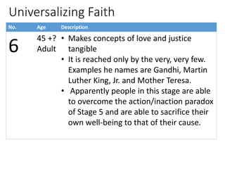 Fowler's spiritual development | PPTX