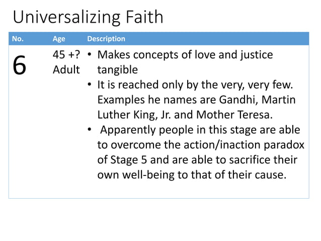 Fowler's spiritual development | PPTX | Spirituality | Religion ...