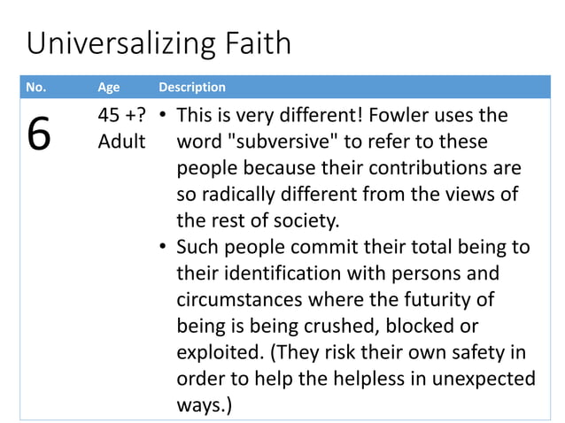 Fowler's spiritual development | PPTX | Spirituality | Religion ...