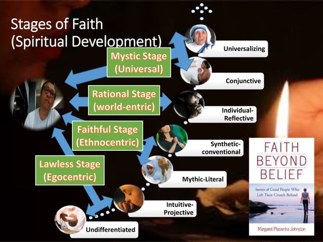 Fowler's spiritual development | PPTX | Spirituality | Religion ...