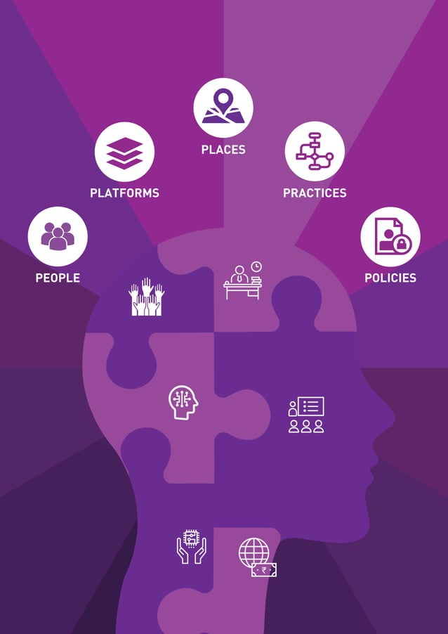 IET's Engineering the Future of Work Playbook | PDF