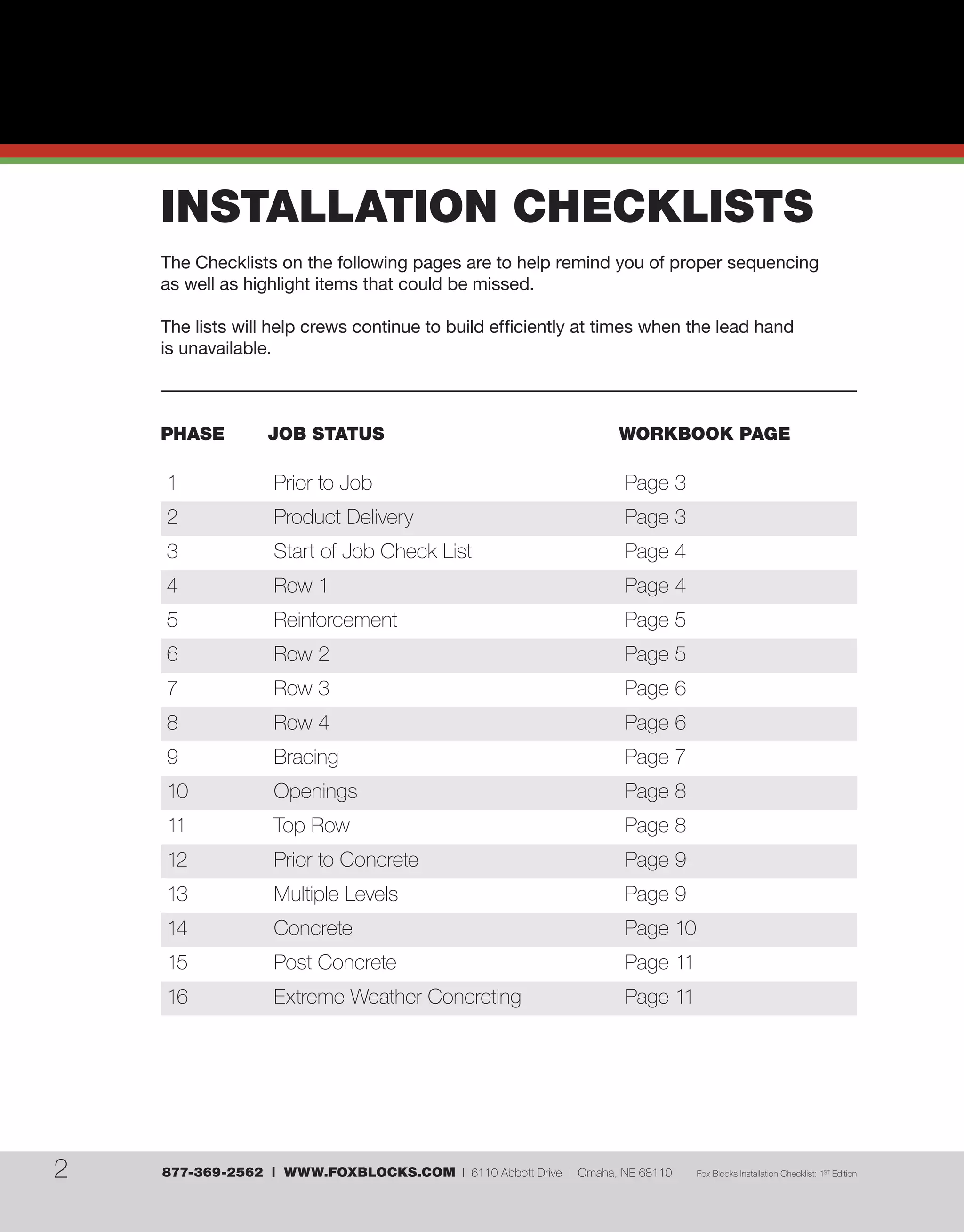 Fox Blocks Installation Checklist | PDF