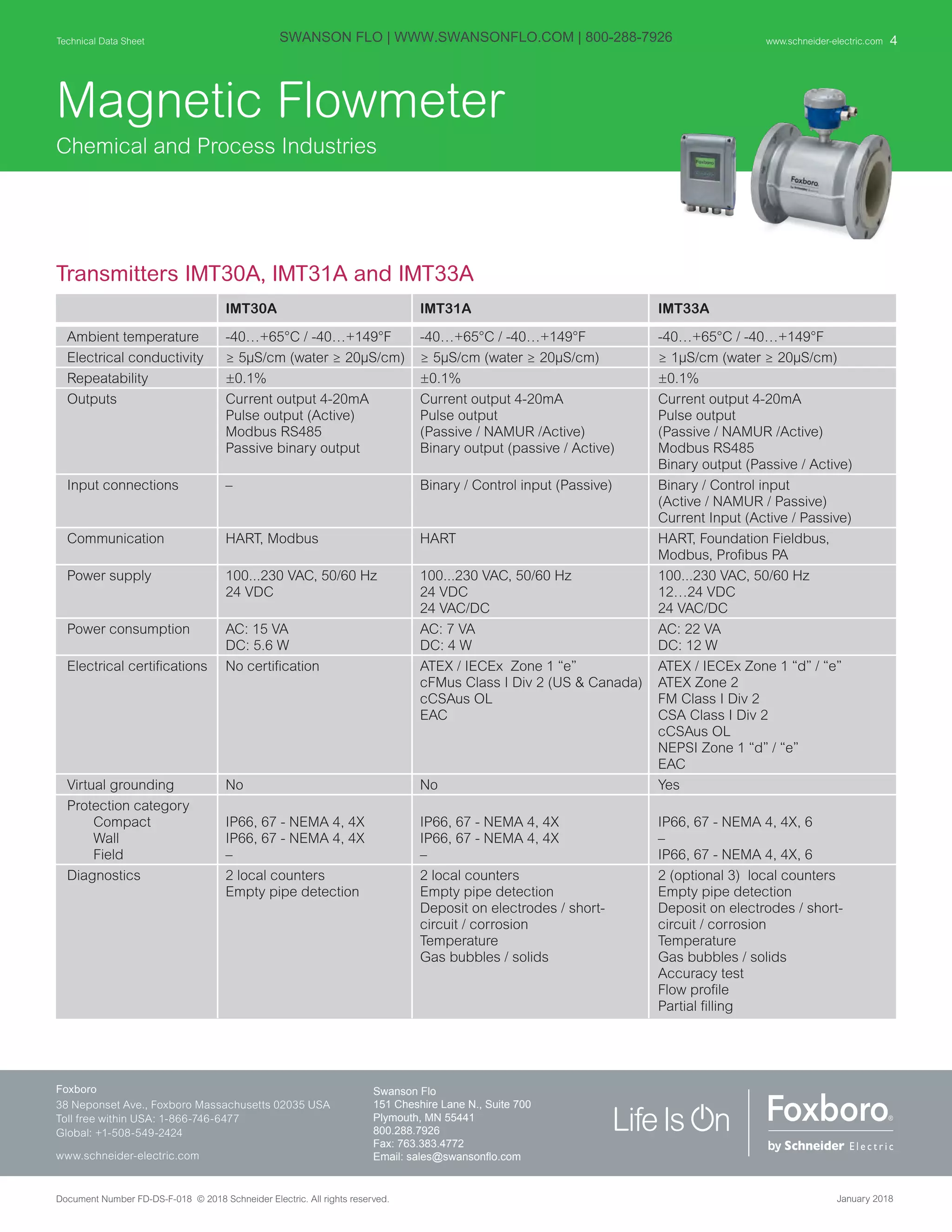 Foxboro Magnetic Flowmeter for Chemical and Process Industries | PDF