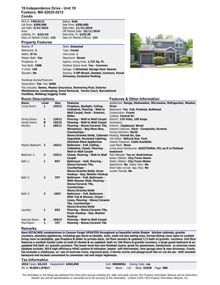 Condos for Sale at Cannon Forge Foxboro MA | PDF