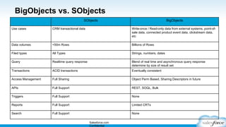 Processing Big Data At-Scale in the App Cloud | PPT