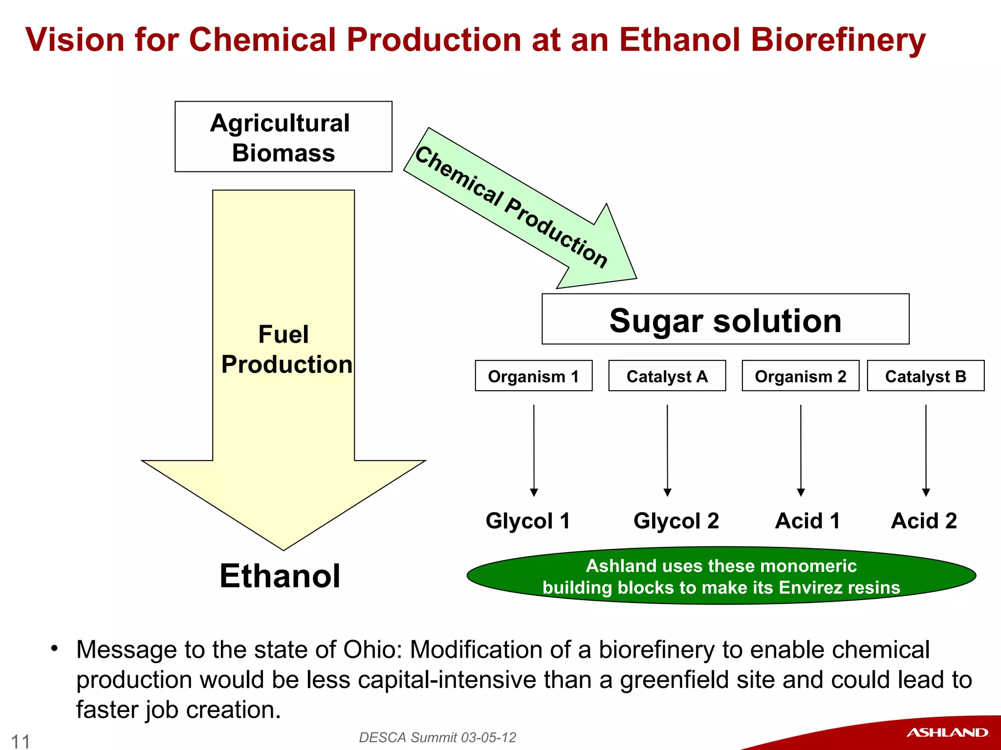 Renewable materials at Ashland | PPT