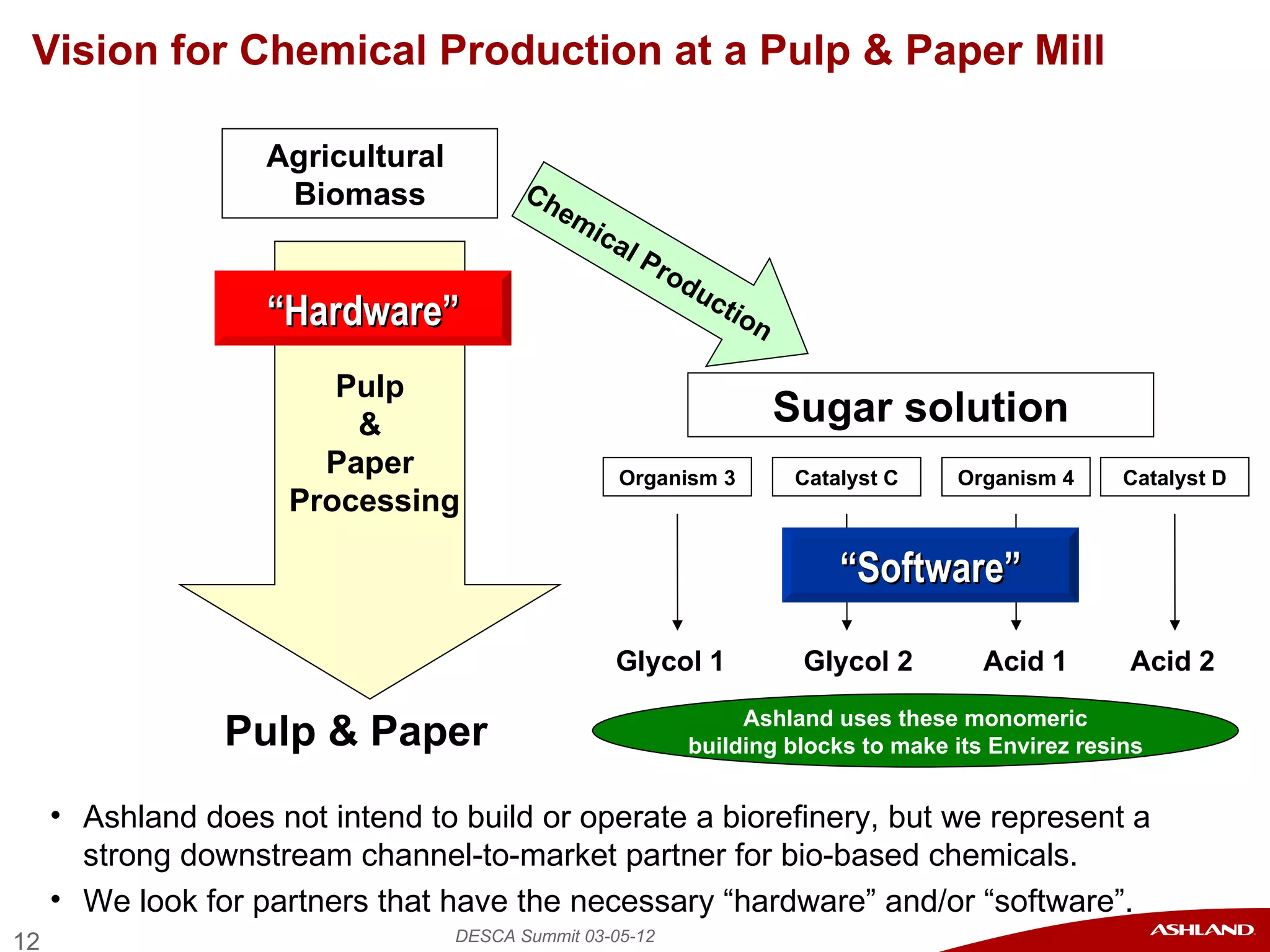 Renewable materials at Ashland | PPT