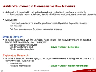 Renewable materials at Ashland | PPT
