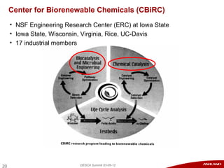 Renewable materials at Ashland | PPT