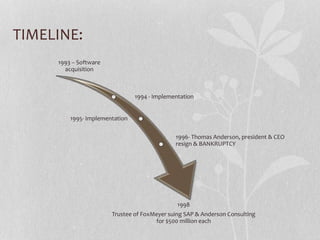 FoxMeyer - Case Study | PPTX