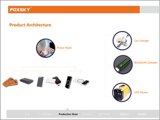 Foxsky-Shenzhen Fudeng Technology Co Ltd | PPTX | Manufacturing ...