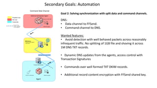 Foxtrot C2: Forced Payload Delivery | PPT