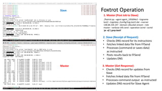 Foxtrot C2: Forced Payload Delivery | PPT