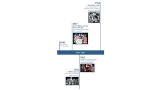 History of Digital Media 1934-196 | PPTX