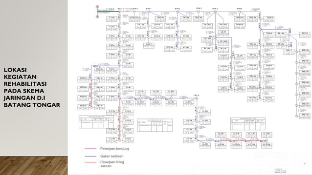 Progress_IPDMIP_Sumatera_V.pptx