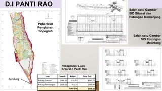 Progress_IPDMIP_Sumatera_V.pptx | Free Download