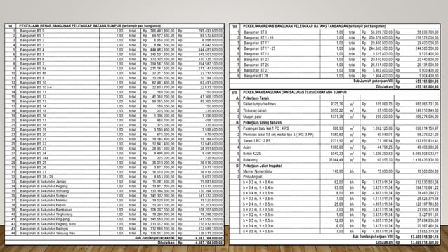 Progress_IPDMIP_Sumatera_V.pptx