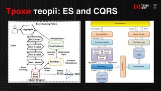 "Next gen cloud-native platforms: showcase from TemaBit, Fozzy Group ...