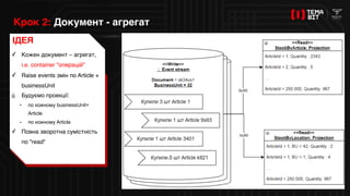"Next gen cloud-native platforms: showcase from TemaBit, Fozzy Group ...